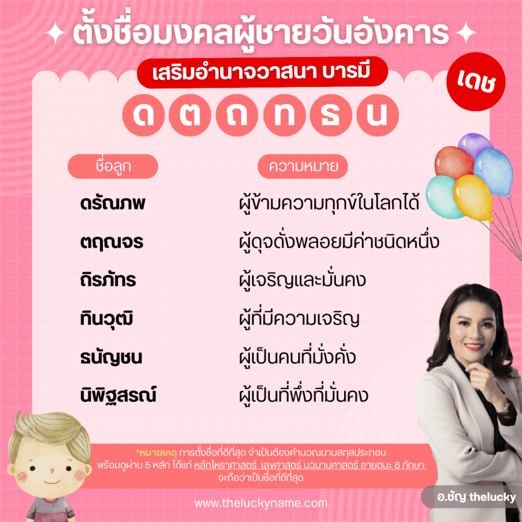 ตั้งชื่อตามวันเกิด หนุนดวงบารมี มีชื่อเสียง เพิ่มอำนาจวาสนาให้รุ่งเรือง